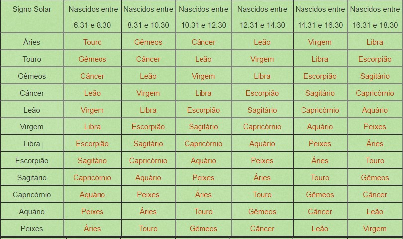 riesgo semáforo zorro calcular o ascendente do meu signo Leer Dempsey ... riesgo semáforo zorro calcular o ascendente do meu signo Leer Dempsey ...